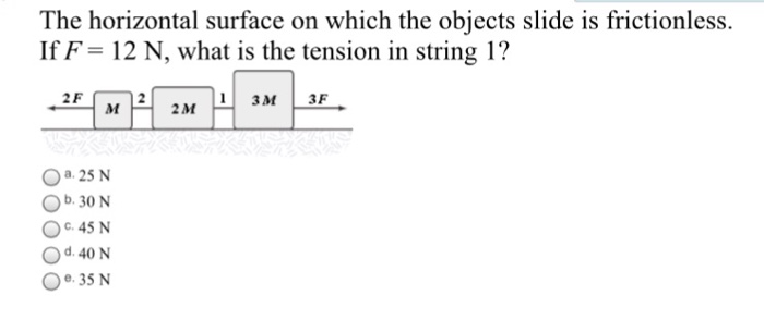 Solved The Horizontal Surface On Which The Objects Slide Is