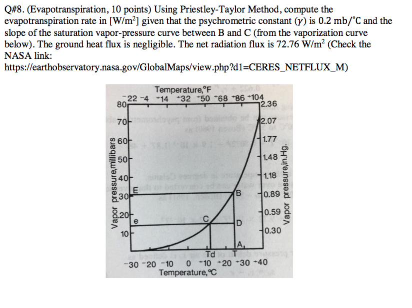 Solved Q#1 . (Basin Characteristics, 5 points) The following | Chegg.com