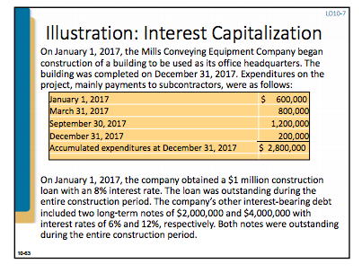 Solved Illustration: Interest Capitalization On January 1, | Chegg.com