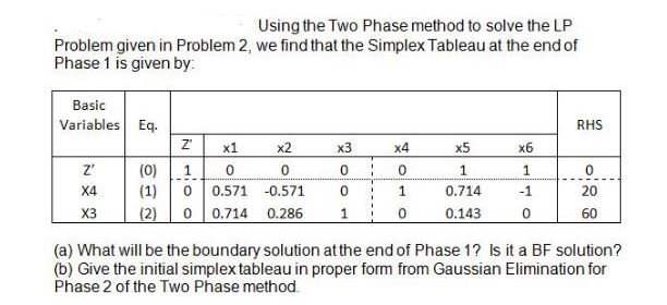 Solved Using the Two Phase method to solve the LP Problem | Chegg.com Solved Using the Two Phase method to solve the LP Problem | Chegg.com