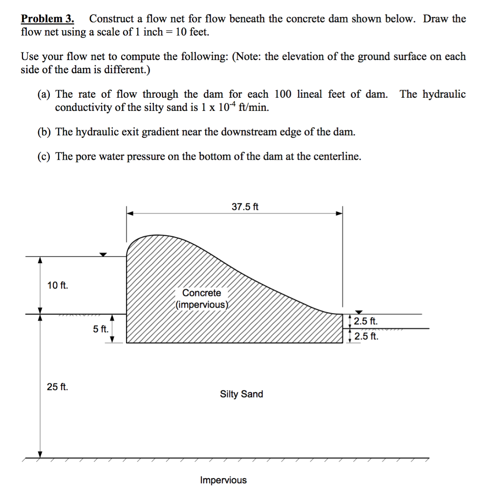 Solved Problem 3 Construct a flow net for flow beneath the | Chegg.com