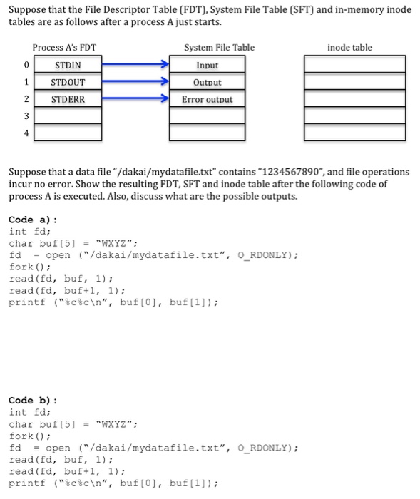 Solved Suppose that the File Descriptor Table (FDT), System | Chegg.com