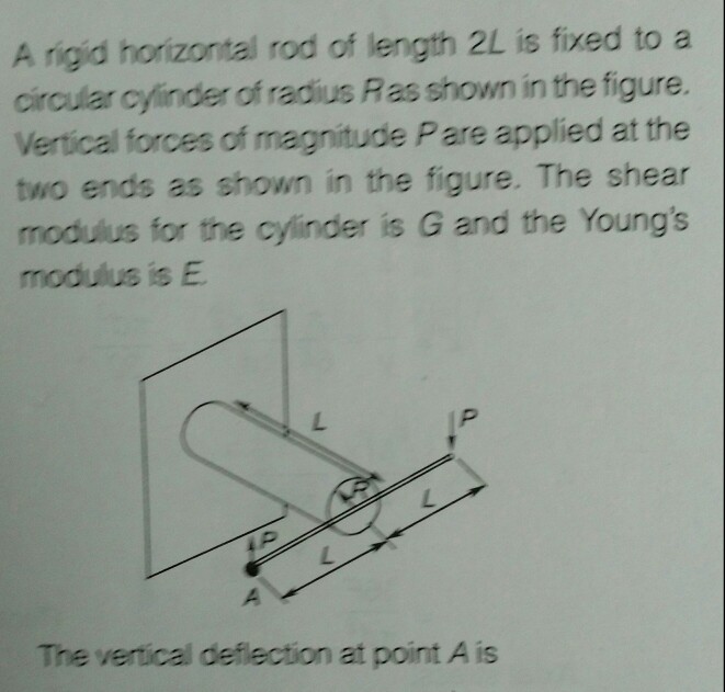 Solved A rigid horizontal rod of length 2L is fixed to a | Chegg.com