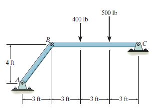 Solved Solve every member, including the supports of the | Chegg.com