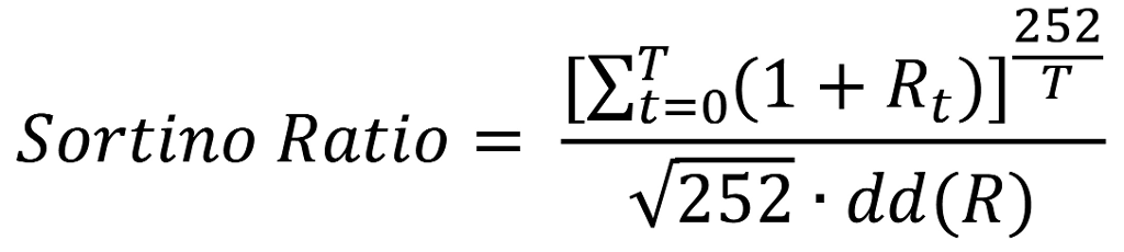 Solved Sortino Ratio in Excel: Hi there, I have a list of | Chegg.com
