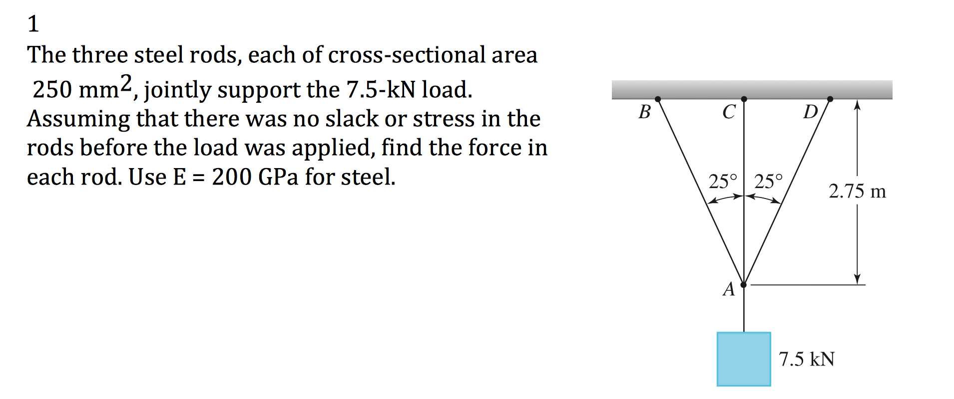 The three steel rods, each of cross-sectional area | Chegg.com