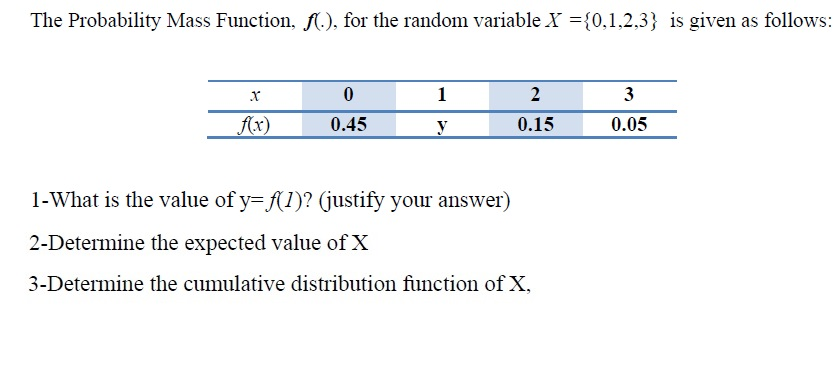 Solved The Probability Mass Function, f(.), for the random | Chegg.com