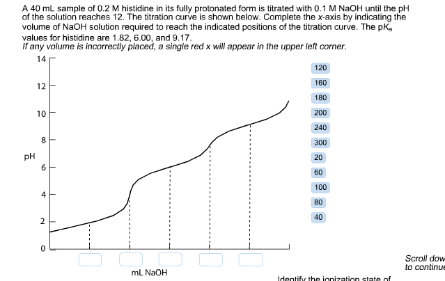 Solved A 40 mL sample of 0.2 M histidine in its fully | Chegg.com