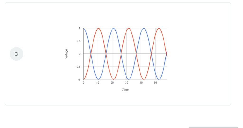 Solved Signal Recorded by Microphone Moderate A microphone | Chegg.com