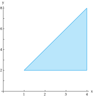 Solved Find the volume under the graph of the function (x, | Chegg.com