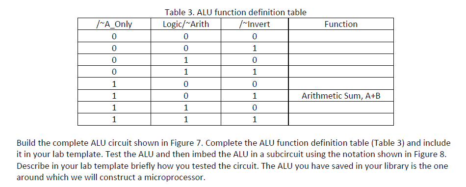 Task 3-3: Build and Test the ALU Circuit The last | Chegg.com