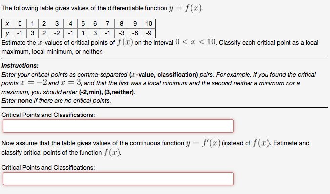 Solved The following table gives values of the | Chegg.com