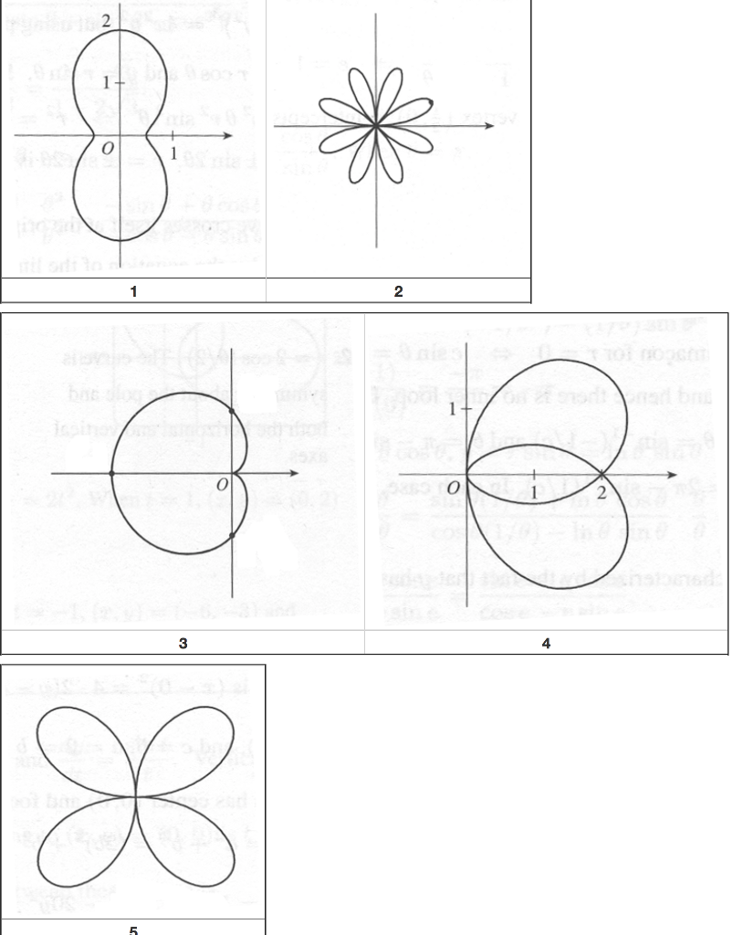 Solved The Figure Given Below Shows The Graph Of R As A