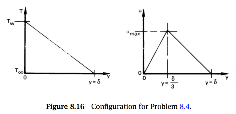 Solved Assume a linear temperature profile and a simple | Chegg.com