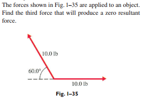 Solved The forces shown in Fig. 1-35 are applied to an | Chegg.com