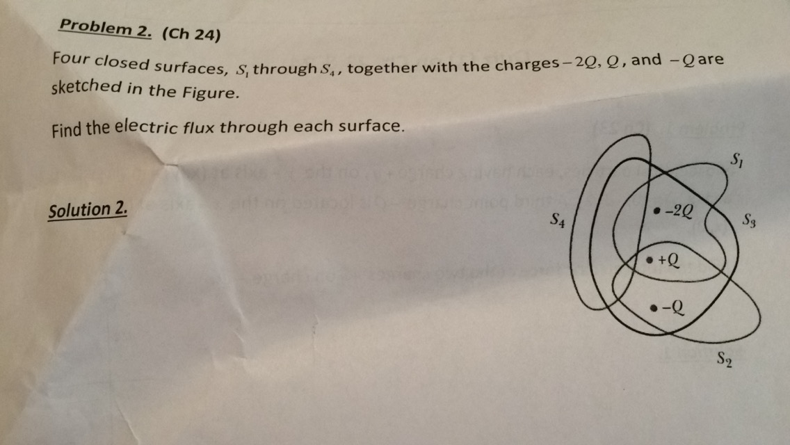 Solved Four closed surfaces, S1 through S4, together with | Chegg.com
