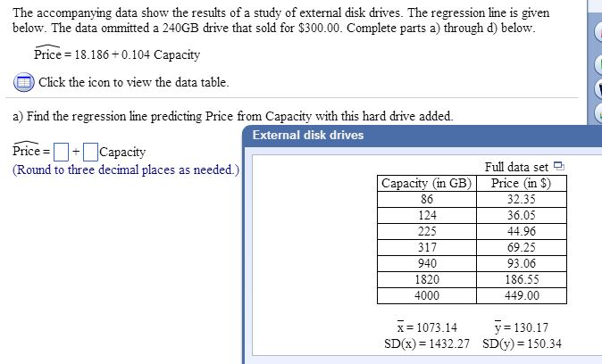 Solved The accompanying data show the results of a study of | Chegg.com