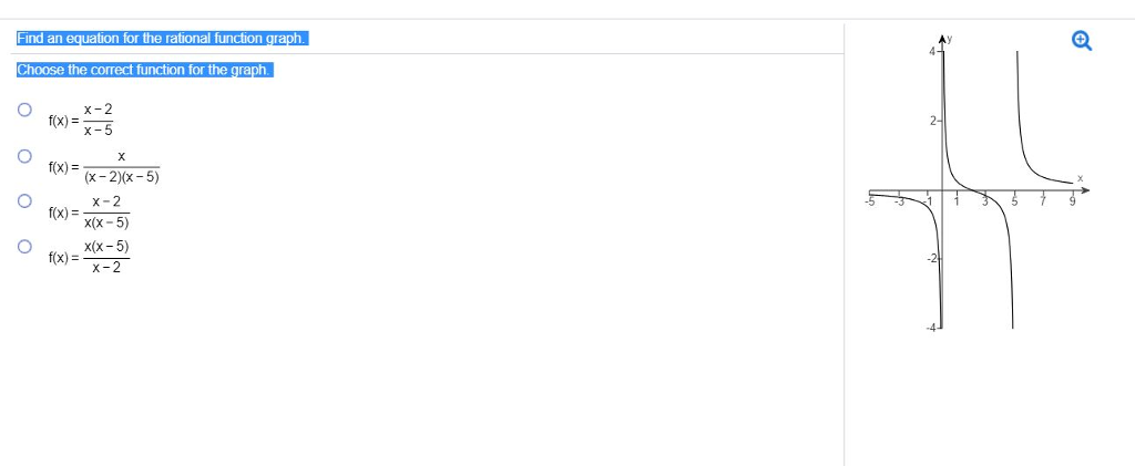 Solved Fi ind an equation for the rational function graph . | Chegg.com
