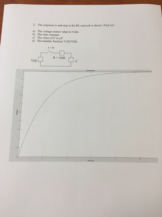 Solved CONTROL SYSTEMS Test # 1 Fall 2008 Name 1.- Consider | Chegg.com