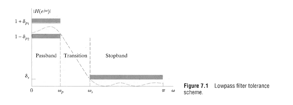 P2 Held) Passband Transition Stopband TT Figure 7.1 | Chegg.com P2 Held) Passband Transition Stopband TT Figure 7.1 | Chegg.com