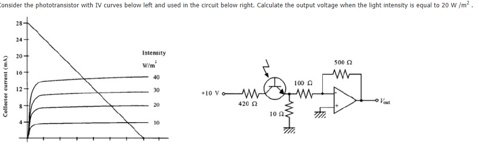 Solved consider the phototransistor with IV curves below | Chegg.com