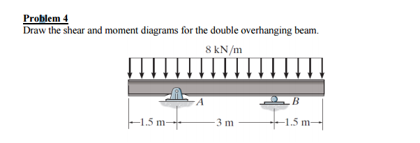 Solved Draw the shear and moment diagrams for the double | Chegg.com
