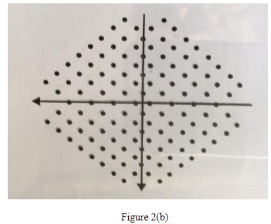 Figure 2(b) shows the constellation diagram of a | Chegg.com