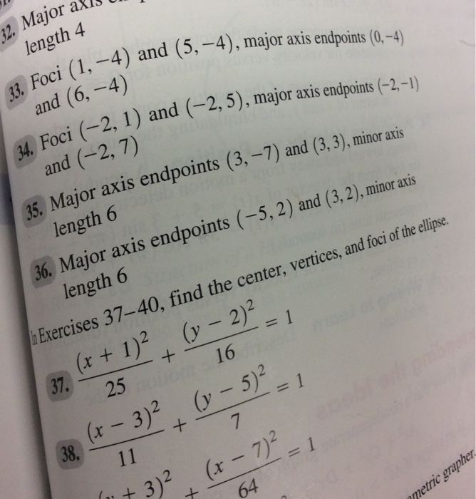 Solved Foci (1,-4) and (5,-4), major axis endpoints (0,-4) | Chegg.com