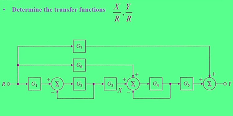 Solved Determine the transfer functions X/R, Y/R | Chegg.com Solved Determine the transfer functions X/R, Y/R | Chegg.com
