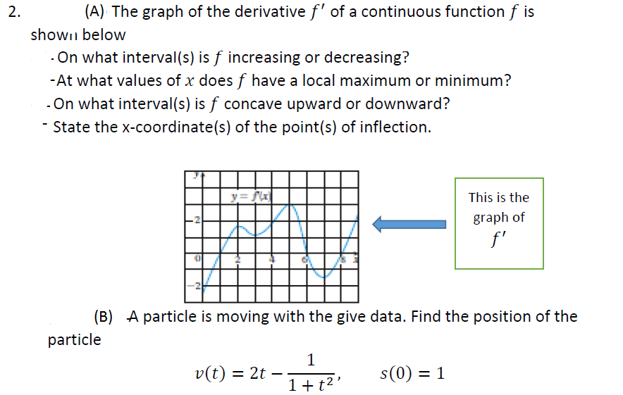 Solved The graph of the derivative f' of a continuous | Chegg.com