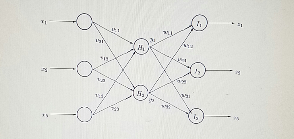 Solved A training pattern, consisting of an input vector x = | Chegg.com