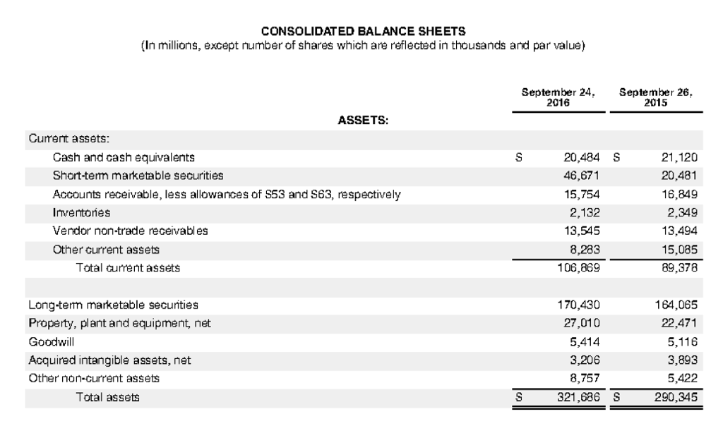 Solved CONSOLIDATED STATEMENTS OF OPERATIONS (In millions, | Chegg.com