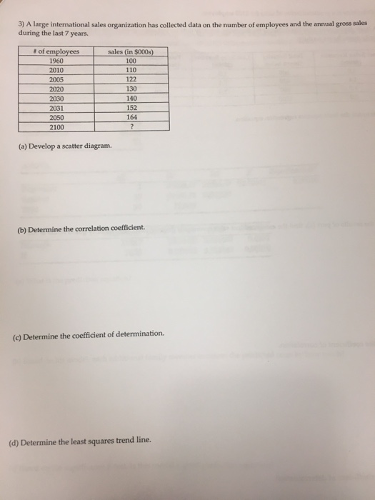 Solved A large international sales organization has | Chegg.com