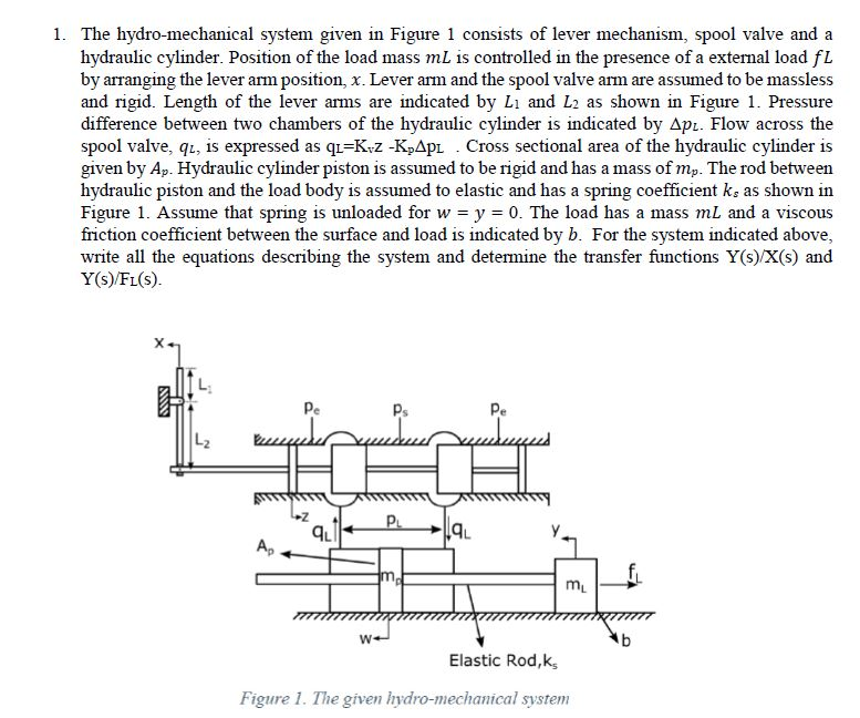 Solved 1. The hydro-mechanical system given in Figure 1 | Chegg.com