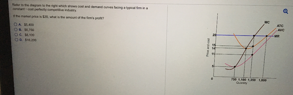 Solved Refer to the diagram to the right which shows cost | Chegg.com