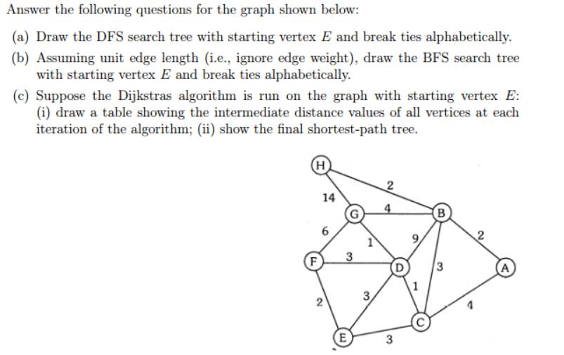 Solved Draw the DFS search tree with starting vertex E and | Chegg.com
