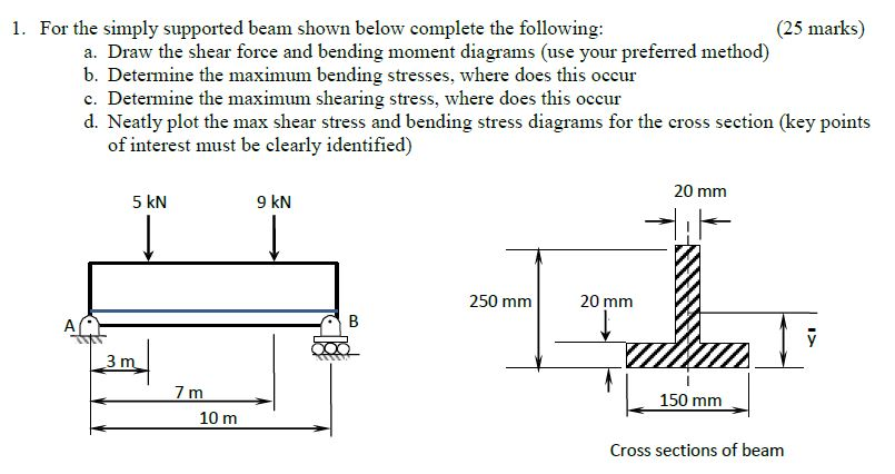 Solved 1. For the simply supported beam shown below complete | Chegg.com