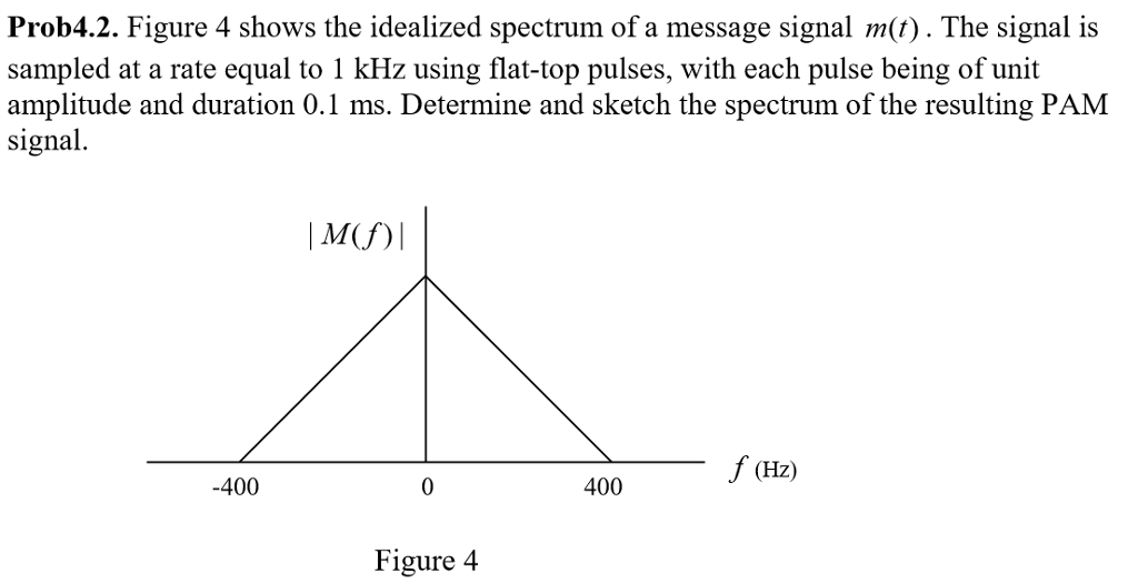 Solved Figure 4 shows the idealized spectrum of a message | Chegg.com