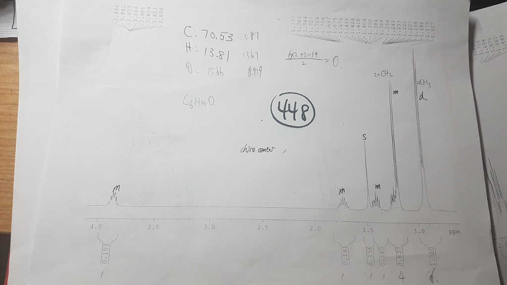 Solved Identify the structure of the unknown compounds from | Chegg.com