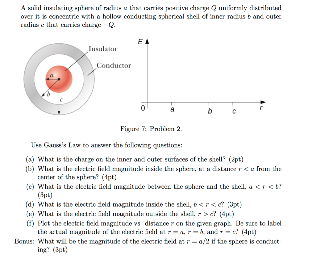 Solved A solid insulating sphere of radius a that carries | Chegg.com