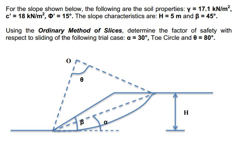 Solved For the slope shown below, the following are the soil | Chegg.com