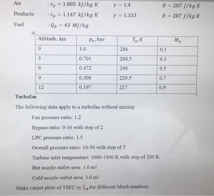 Solved Air: c_p = 1.005 kJ/kg K gamma = 1.4 R = 287 J/kg K | Chegg.com