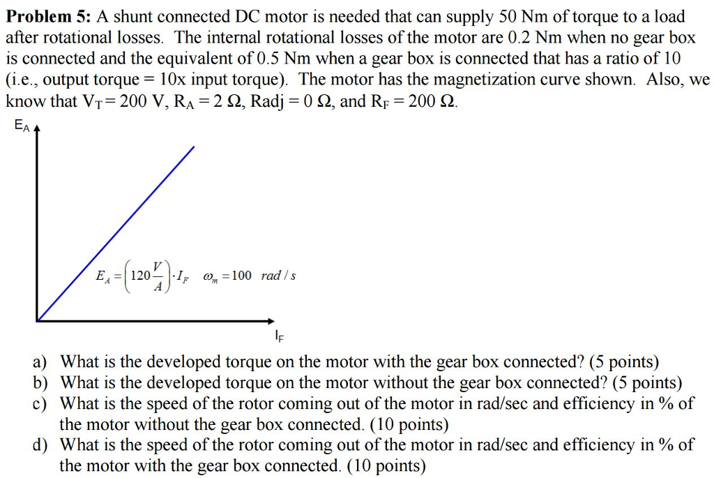 Solved Problem 5: A shunt connected DC motor is needed that | Chegg.com