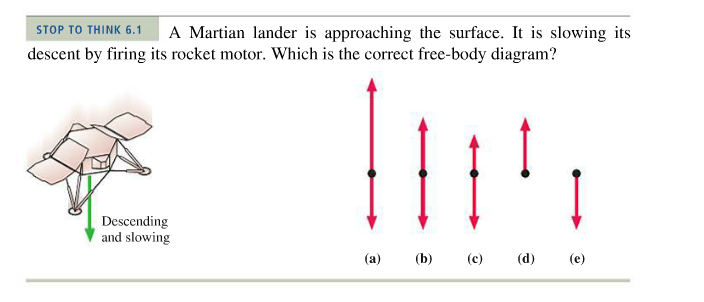 42 free body diagram of a rocket