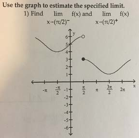 Solved Use the graph to estimate the specified limit. 1) | Chegg.com