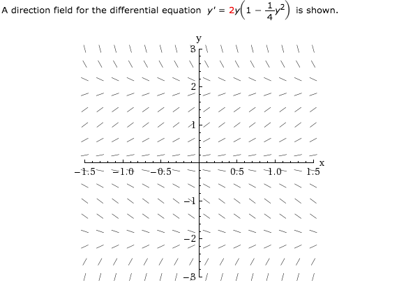 Solved y) is shown A direction field for the differential | Chegg.com