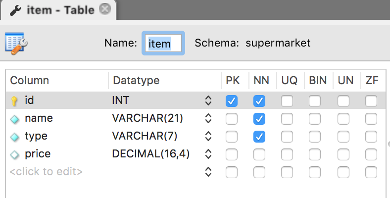 Solved cartitem -Table Name: cartite Schema: superma Column | Chegg.com