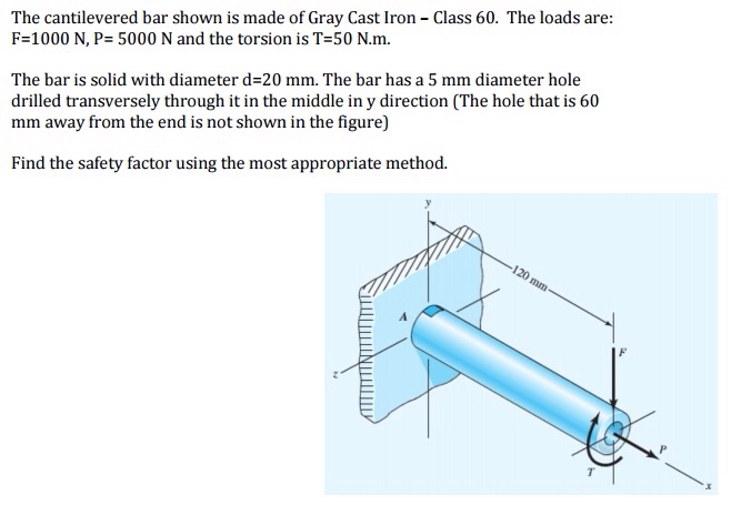 Solved The cantilevered bar shown is made of Gray Cast Iron | Chegg.com