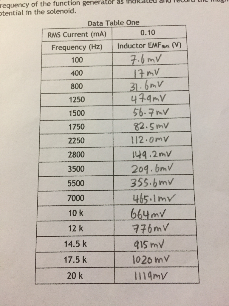 Solved Use a log-log coordinate system to make a graph of | Chegg.com