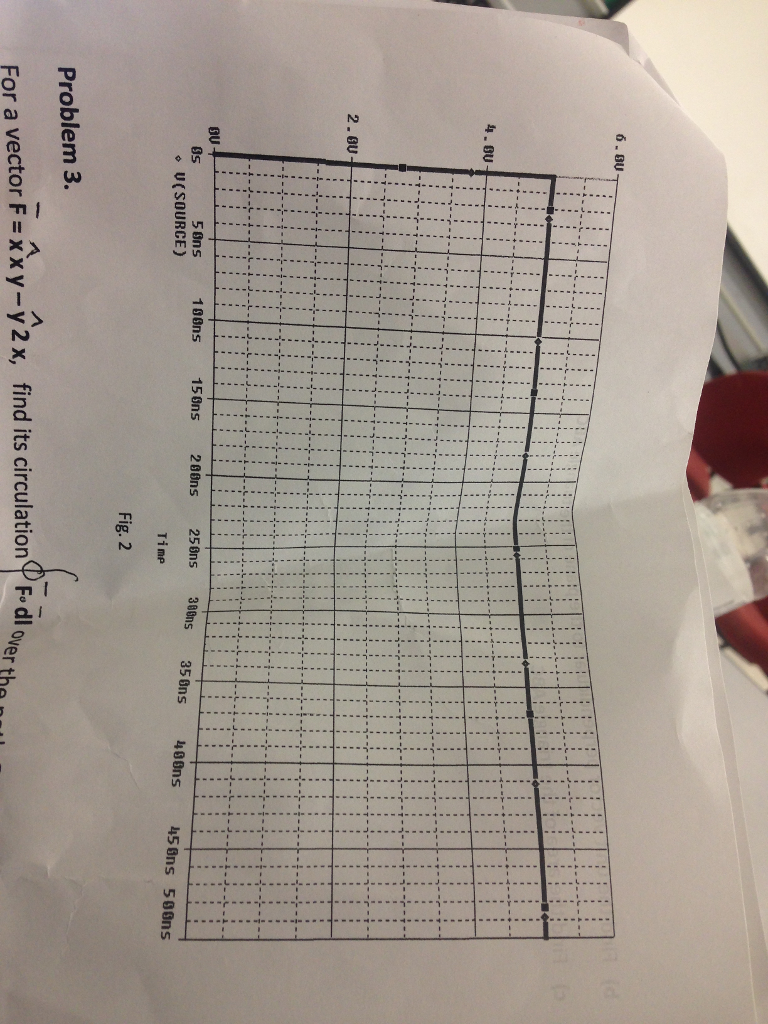 Solved Problem 2 Apply graphical or bouncing wave method to | Chegg.com